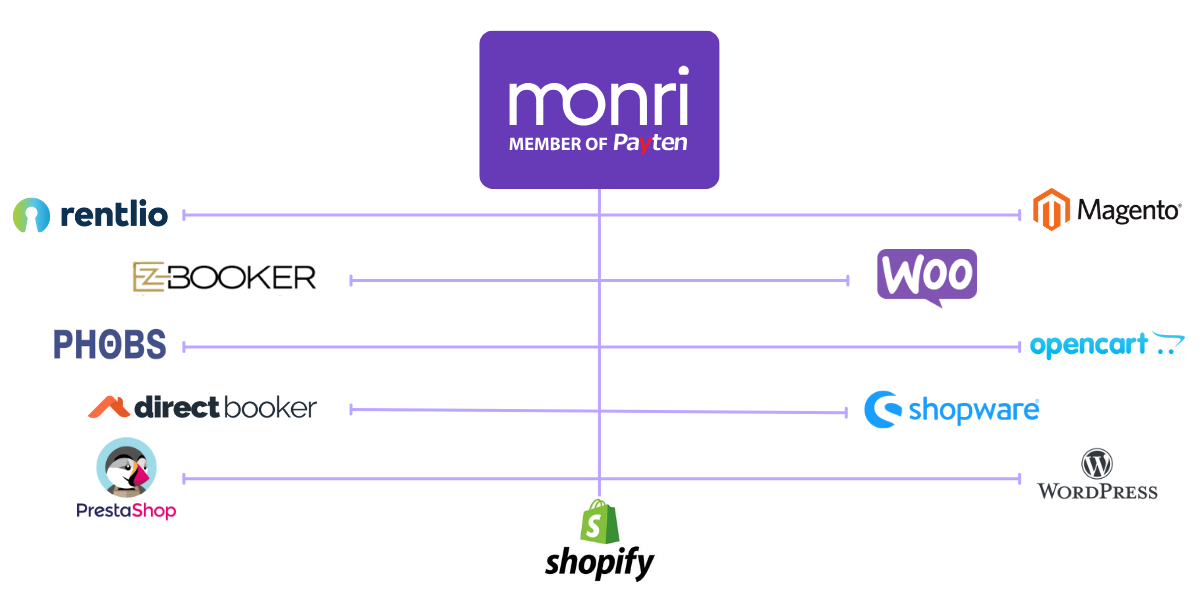 Online payments for webshops and apps - Monri Payments